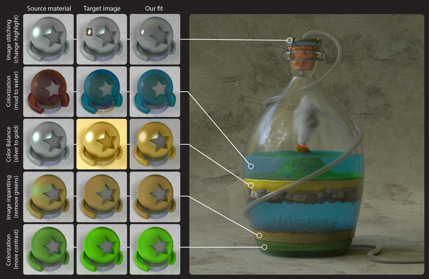Photorealistic Material Editing Through Direct Image Manipulation Computer Graphics Forum