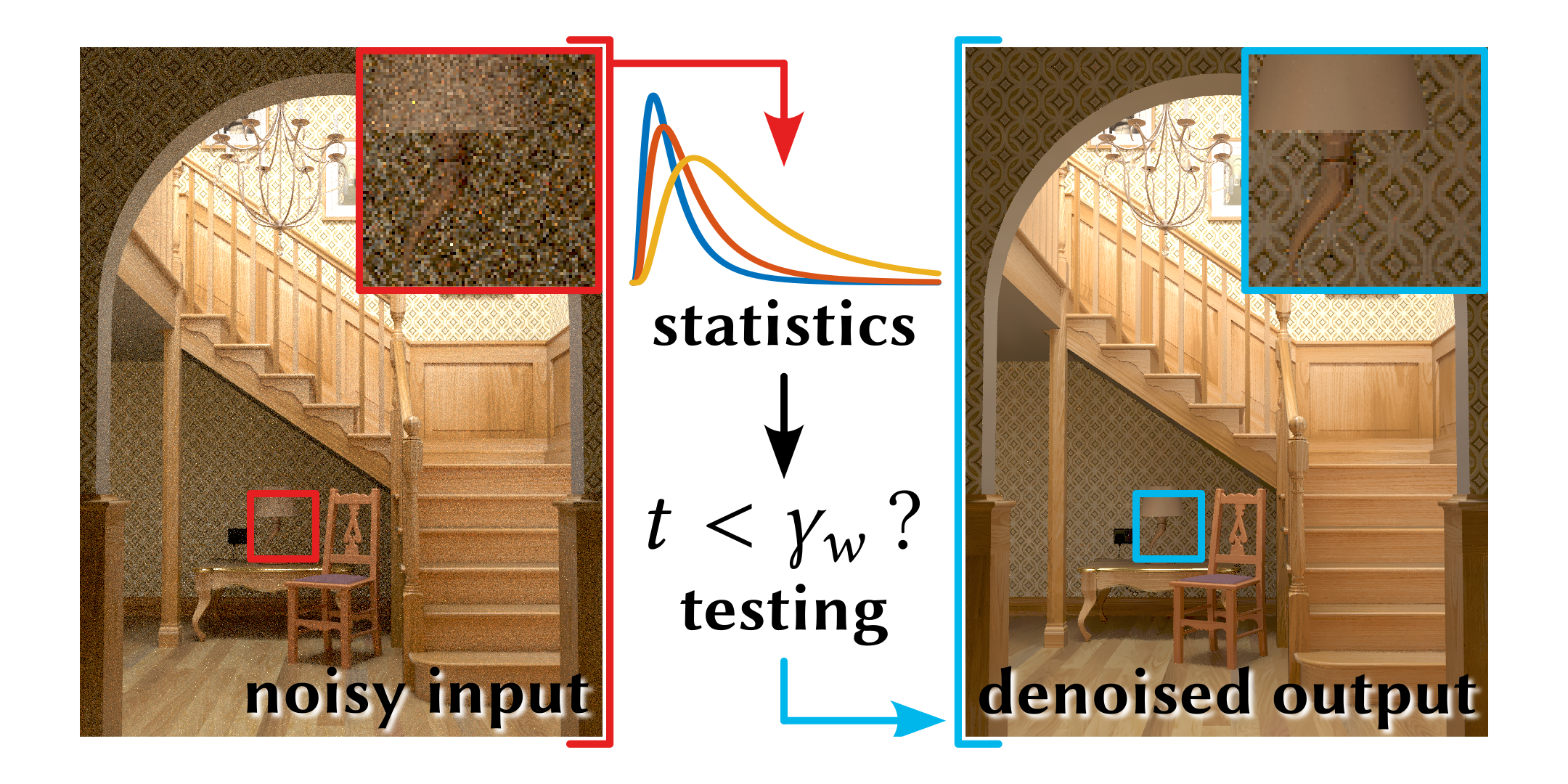 A Statistical Approach to Monte Carlo Denoising